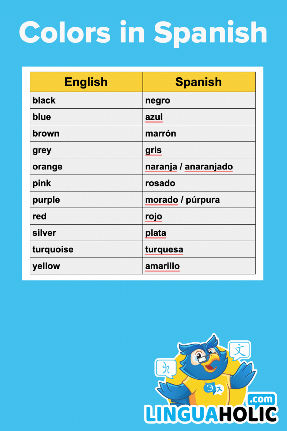 Colors in Spanish — The Must-Have Guide for Learners