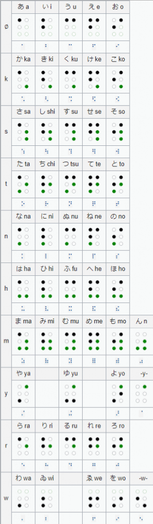 Japanese Alphabets: A Complete Guide to their History & Use