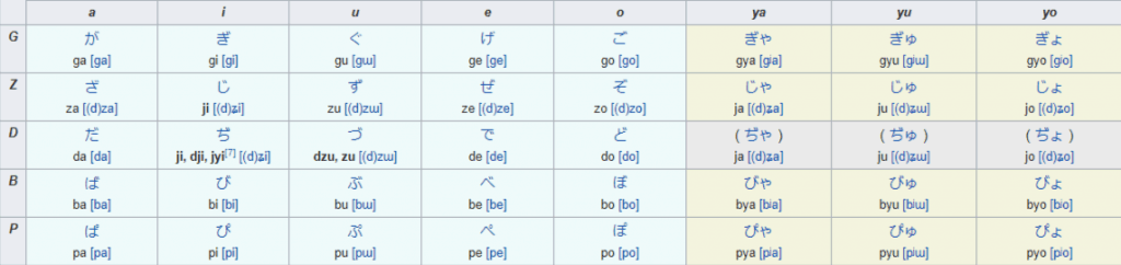 Japanese Alphabets: A Complete Guide to their History & Use