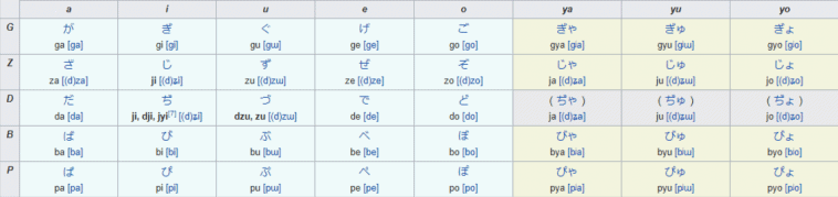 Japanese Alphabets: A Complete Guide to their History & Use