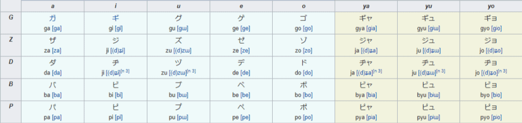 Japanese Alphabets: A Complete Guide to their History & Use