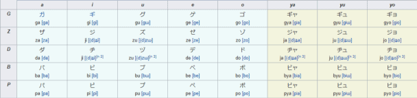 Japanese Alphabets: A Complete Guide to their History & Use