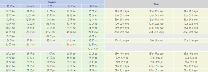 Japanese Alphabets: A Complete Guide to their History & Use