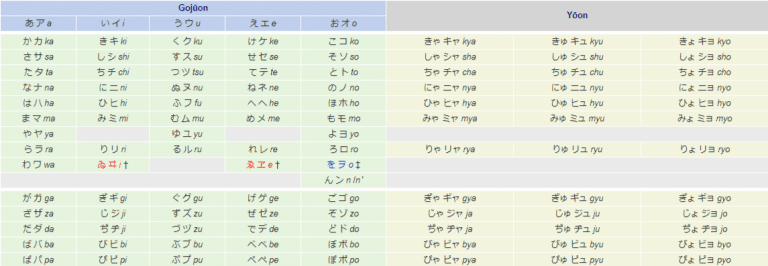 Japanese Alphabets: A Complete Guide to their History & Use