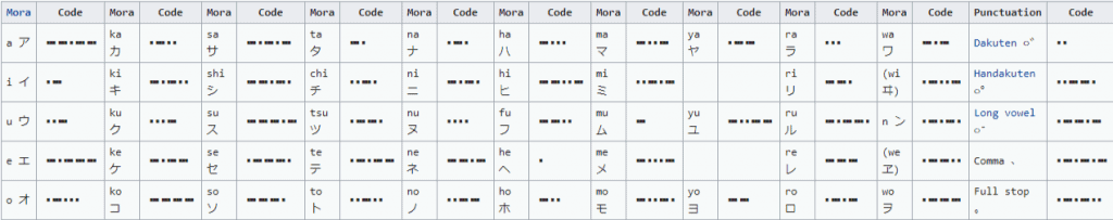 Japanese Alphabets: A Complete Guide to their History & Use