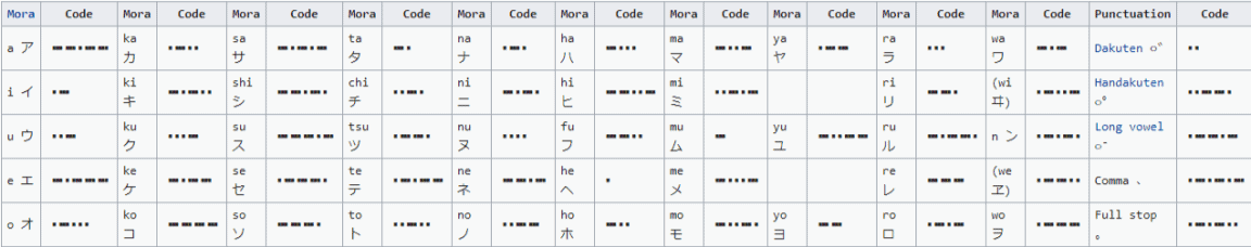 Japanese Alphabets: A Complete Guide to their History & Use