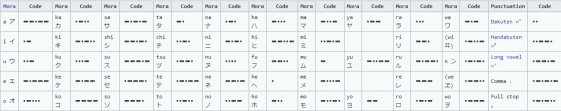 Japanese Alphabets: A Complete Guide to their History & Use