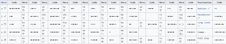 Japanese Alphabets: A Complete Guide to their History & Use