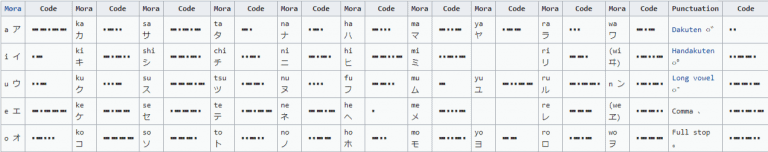 Japanese Alphabets: A Complete Guide to their History & Use
