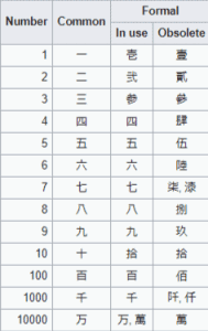 Japanese Alphabets: A Complete Guide to their History & Use