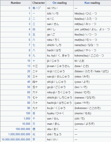 Japanese Alphabets: A Complete Guide to their History & Use