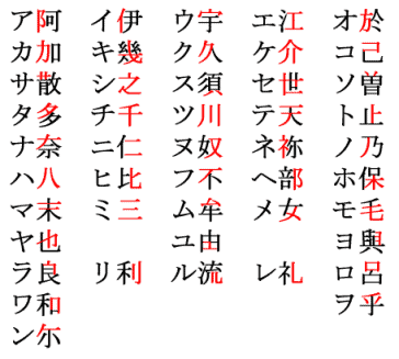Japanese Alphabets: A Complete Guide to their History & Use