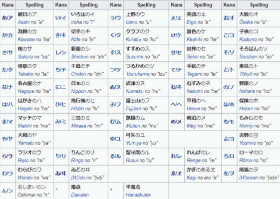 Japanese Alphabets: A Complete Guide to their History & Use