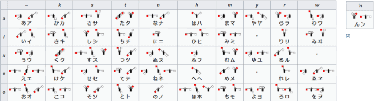Japanese Alphabets: A Complete Guide to their History & Use