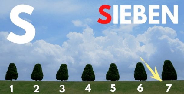 The German Alphabet: Letters, Spelling & Pronunciation – Linguablog