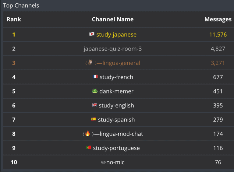 Learn Japanese Discord Server: Join us NOW!