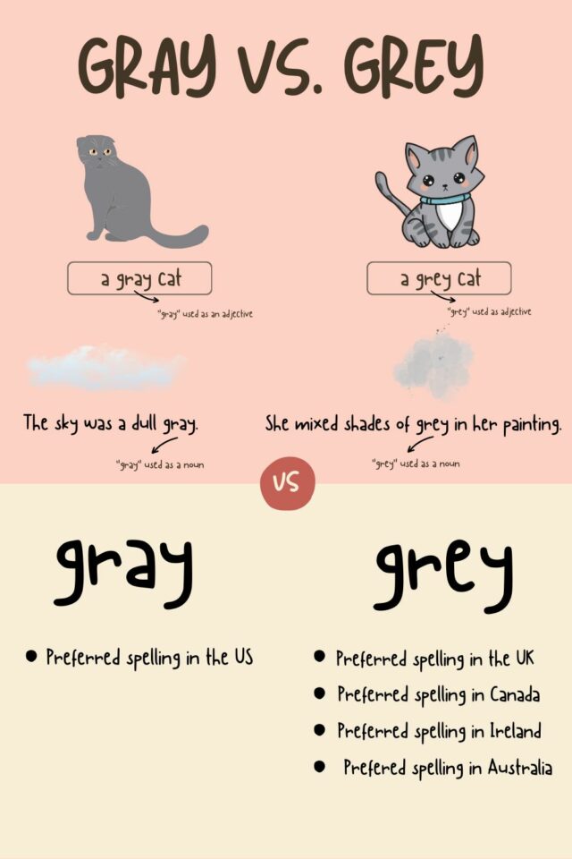 Gray or Grey — Difference, Context & Examples