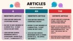 What Is an Article in Grammar? — All You Need to Know
